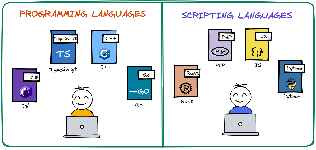 AlgoDaily Scripting Languages Vs Programming Languages Introduction